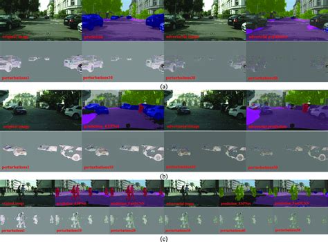 Adversarial Attacks On Local Source Domain A Fastscnn Attacks Of Download Scientific