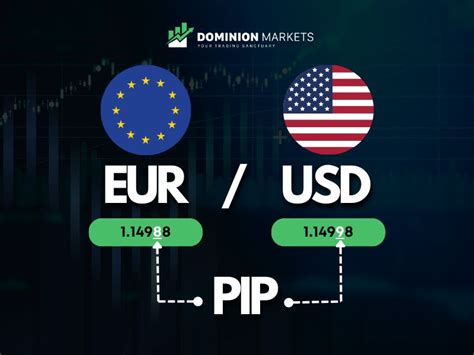 Understand Pip Value What Every Forex Trader Should Know