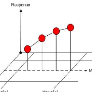 Incremental Form Of The Discrete PID Controller In Addition To The PID Download Scientific
