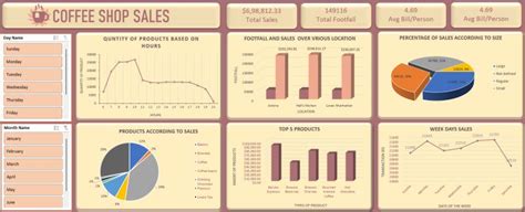 Sayali Kshirsagar On Linkedin Businessanalysis Microsoftexcel Salesanalysis Dataanalytics…