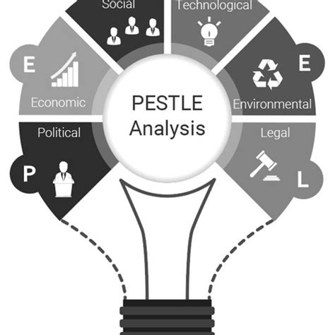 Pdf Defence Management And Pestle Analysis