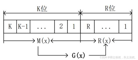 Fpga实现udp通信5——crc校验udp Crc校验 Csdn博客 Fpga实现udp通信5——crc校验udp Crc校验 Csdn博客