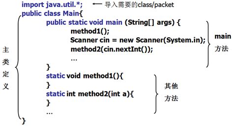 Java In Acmicpcicpc有java吗 Csdn博客