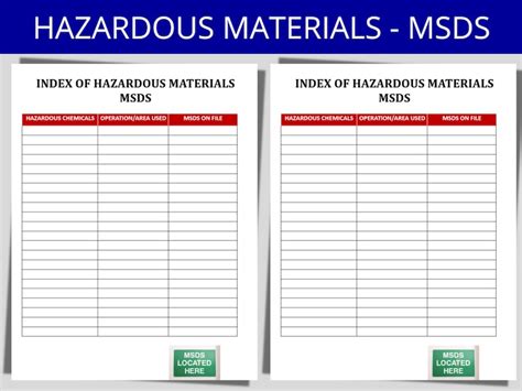 Comprehensive Safety Templates Index Of Hazardous Materials Editable