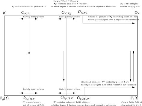 Figure 21 From Hilberts Tenth Problem Semantic Scholar Figure 21 From Hilberts Tenth Problem Semantic Scholar