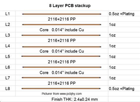 Multilayer Pcb And Prototype Manufacturing Service Jhypcb