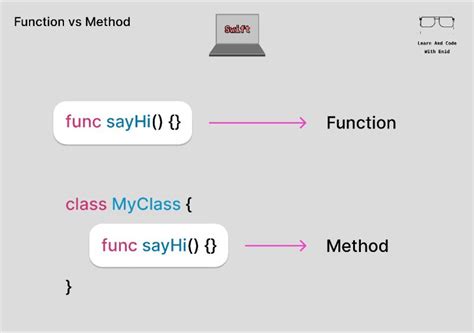 Learn And Code With Enid Posted On Linkedin