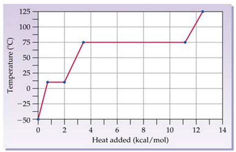 Solved For Questions 9 And 10 Consider The Above Heating