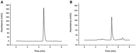 Hplc Chromatogram Of Baicalin Representative Hplc Chromatogram Of