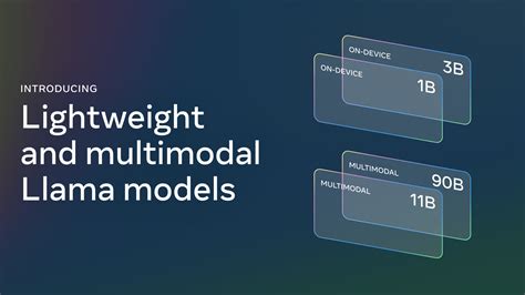 Meta Unveils Llama 3 2 Pioneering Ai Native Applications With First Open Source Multimodal