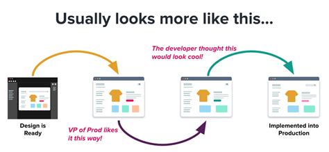 Applitools Centra Ui Validation From Design To Development