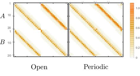 The Numerical Result For The Norm Of The Greens Function G µν X Y Download Scientific