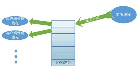 基于多线程的tcp服务器项目【开源】 李玉宝 博客园