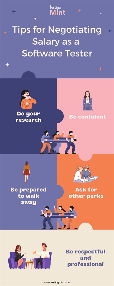 testing mint on linkedin salary software tester softwaretesting qualityassurance qa