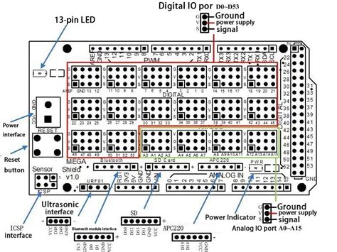 Sensor Shield For Arduino Mega V5 0 Blue PCB Electronics