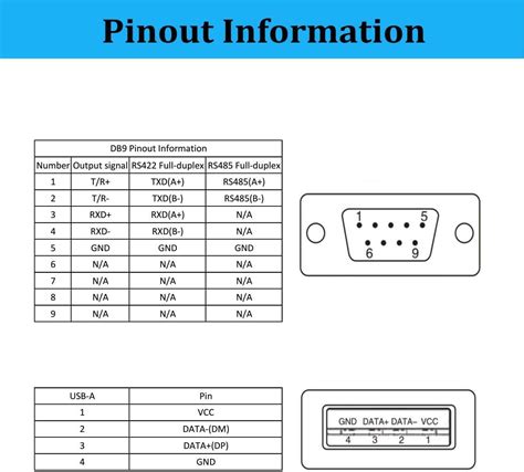 Rs Serial Cable Pinout Complete Guide And Diagrams Rs Serial Cable Pinout Complete Guide And Diagrams