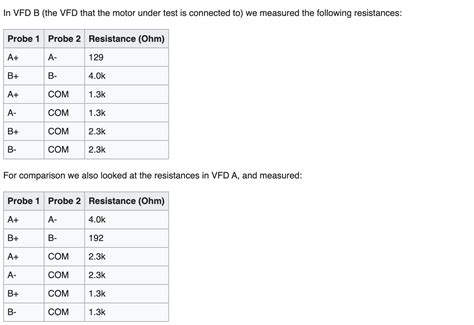Mitsubish Fr A8ap Resistance Across Terminals R Plc