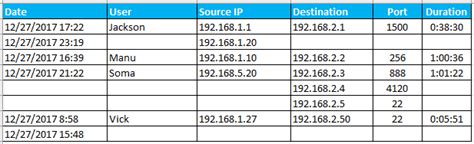 Select Empty If Previous Cell Value And Current Cell Value Is Same In