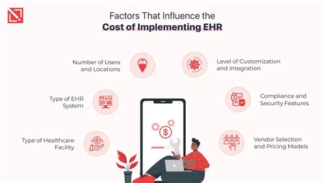 Cost Of Implementing Ehr Software Full Breakdown In 2025