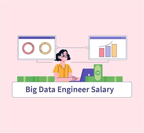 Big Data Engineer Salary 2025