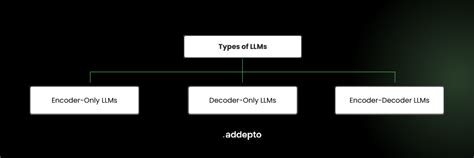 Knowledge Graphs And Llm Ai Powered Qa Capabilities Addepto