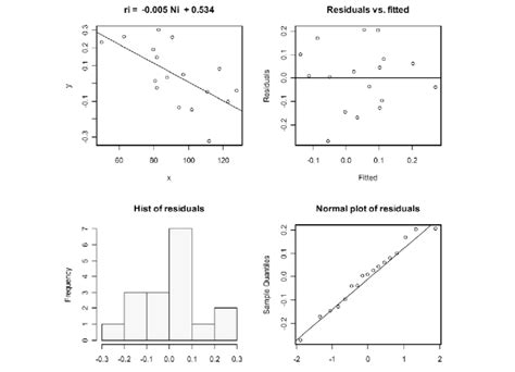 Anova Regression Diagrams Anova Vs Regression Whats The Difference