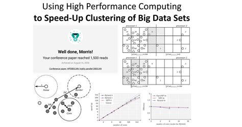 Morris Riedel On Linkedin Parallel Dbscan Hpc Ai Clustering