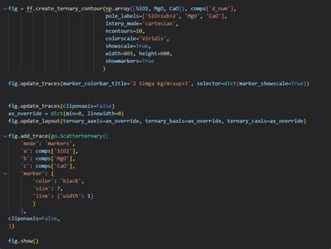 Ff Ternarycontour Add Cliponaxis · Issue 3960 · Plotlyplotlypy