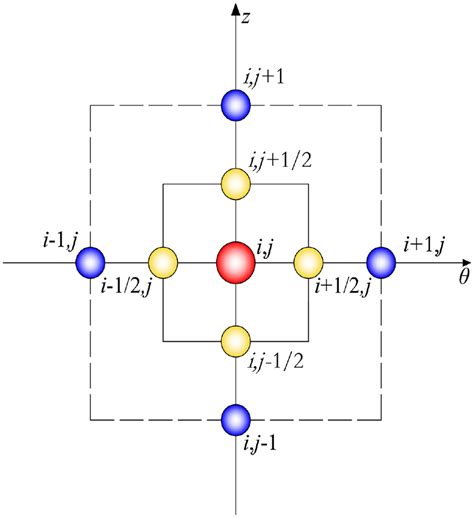 Schematic Diagram Showing The Eight Difference Nodes Download