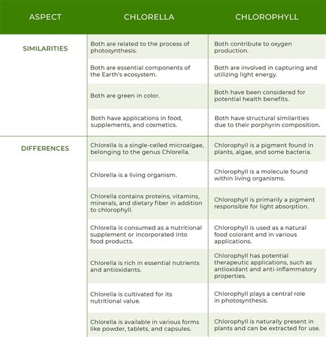 Chlorella Vs Chlorophyll The Secret Healing Power Of Green Secrets Secrets Of The Tribe