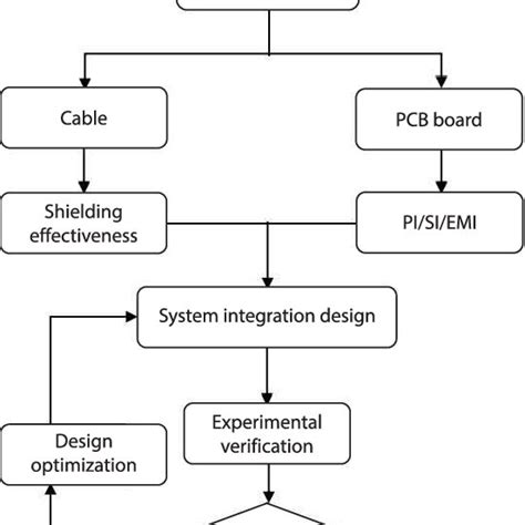 Design Block Diagram Of Emc Download Scientific Diagram