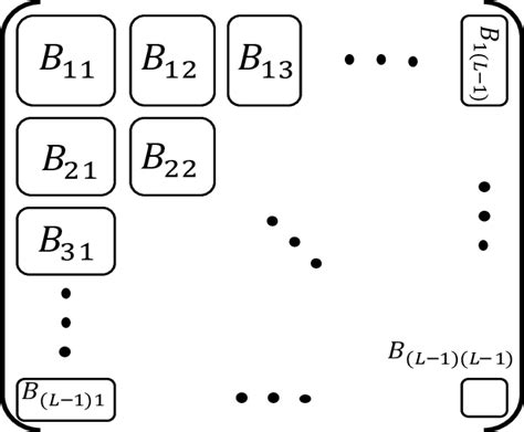 Ilustration For The Covariance Matrix And Its Block Structures