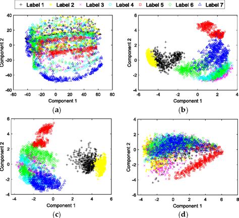 Figure 1 From An Adaptive Multi Sensor Data Fusion Method Based On Deep