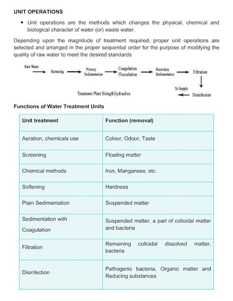 PDF UNIT OPERATIONS Unit Operations Are The Methods Which UNIT OPERATIONS Unit