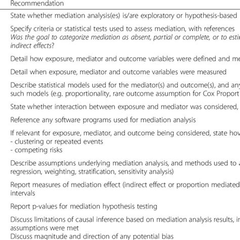 An Example Of Mediation Analysis In Healthcare Research Download