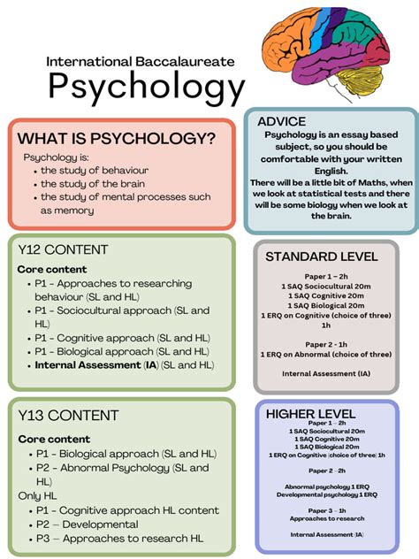 Psychology Poster Pdf