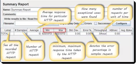 Servidor Proxy En Jmeter Secuencia De Comandos De Ejemplo De