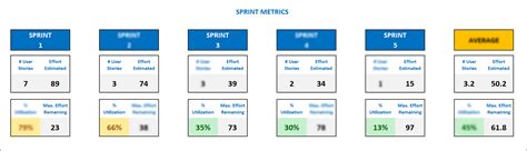 Product Backlog Excel Template It Governance Framework
