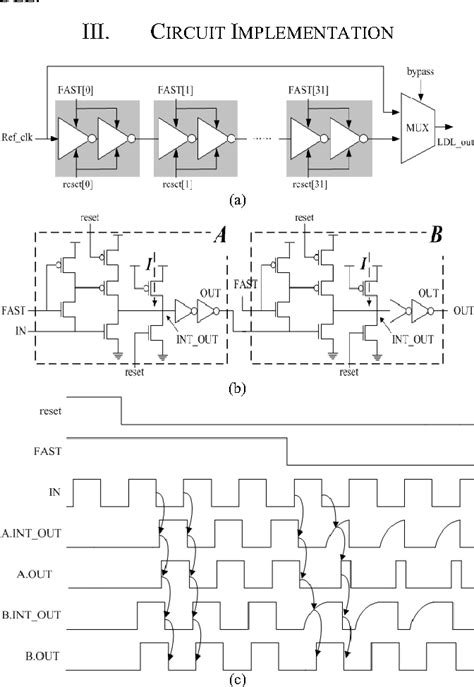 Figure 2 From A Wide Range All Digital Delay Locked Loop In 65nm Cmos