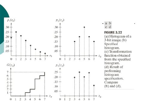 Digital Image Processing Chapter 3 Intensity Transformations And