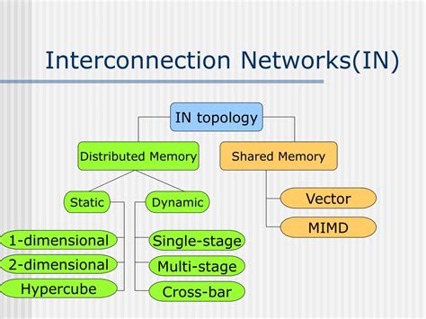 Ppt Parallel Processing Powerpoint Presentation Free Download Id379430