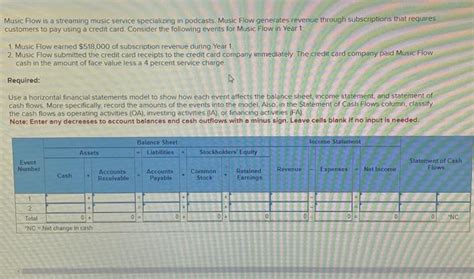 Solved Music Flow Is A Streaming Music Service Specializing