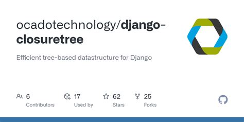 Github Ocadotechnologydjango Closuretree Efficient Tree Based Datastructure For Django