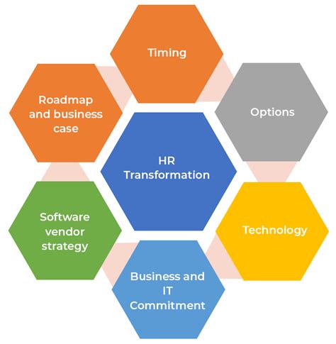 Hr Digital Transformation Transcend Technology Group