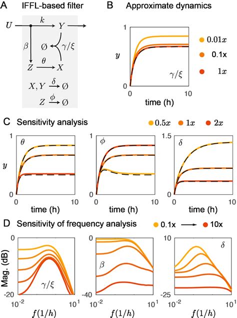 Iffl Based Band Pass Filter A Circuit Schematic Based On Molecular