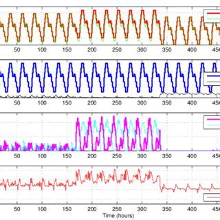 Open Loop Example With Steps In The Number Of Operators And In The Download Scientific Diagram