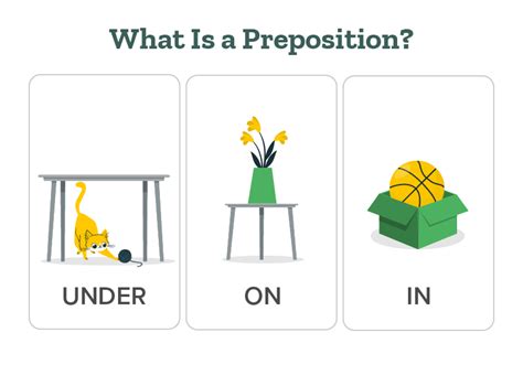 Preposition Definition Meaning Types Examples And List