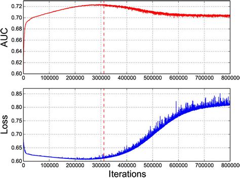 A Novel Convolutional Neural Network For Deep Learning Classification