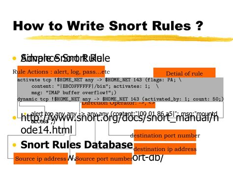 PPT Snort PowerPoint Presentation Free Download ID 519050