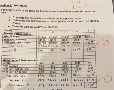 Solved A Complete The Calculations And Draw The Compaction
